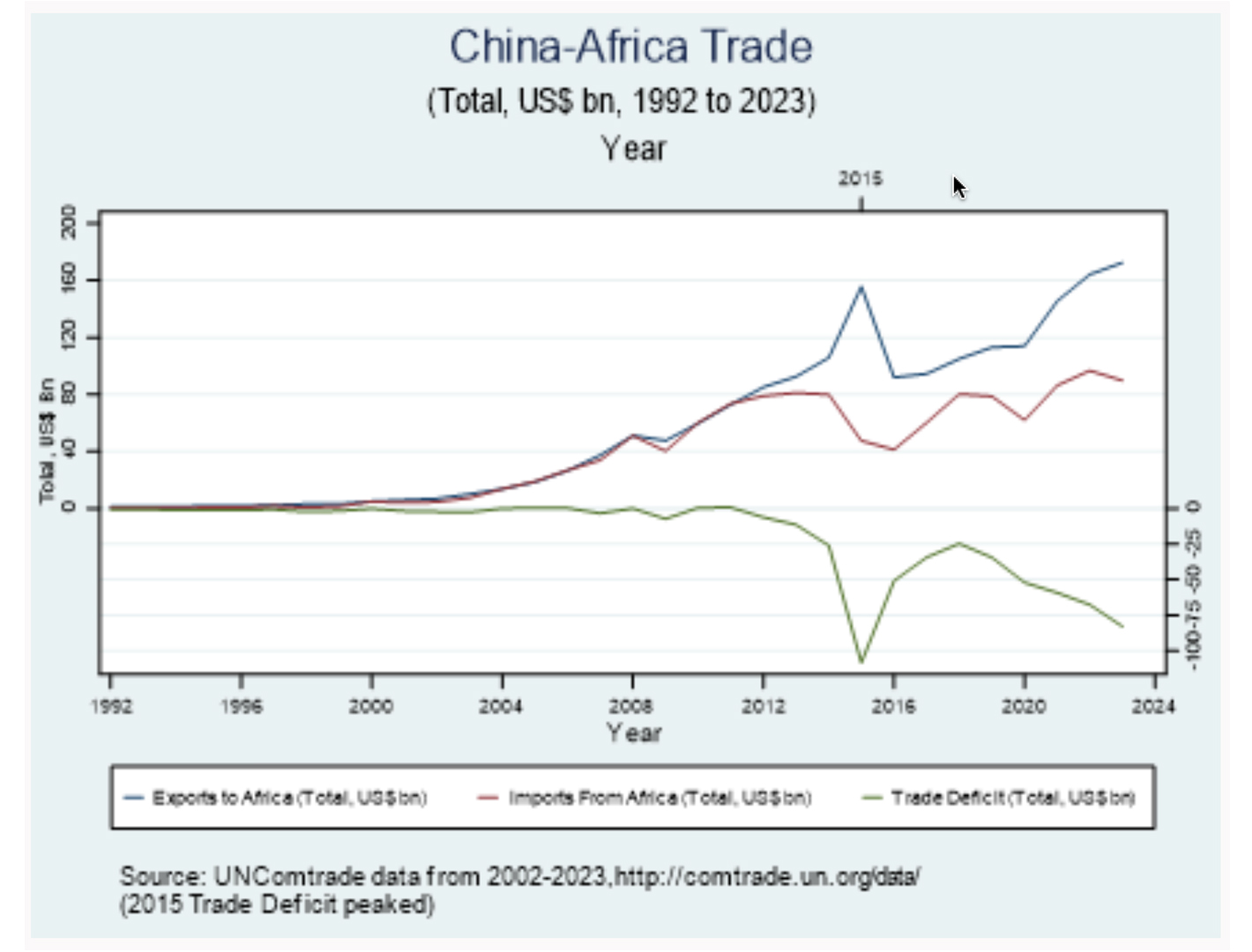 China-Africa Trade: Deepening China-Africa Trade Amidst Economic Challenges - Africa Trade Academy
